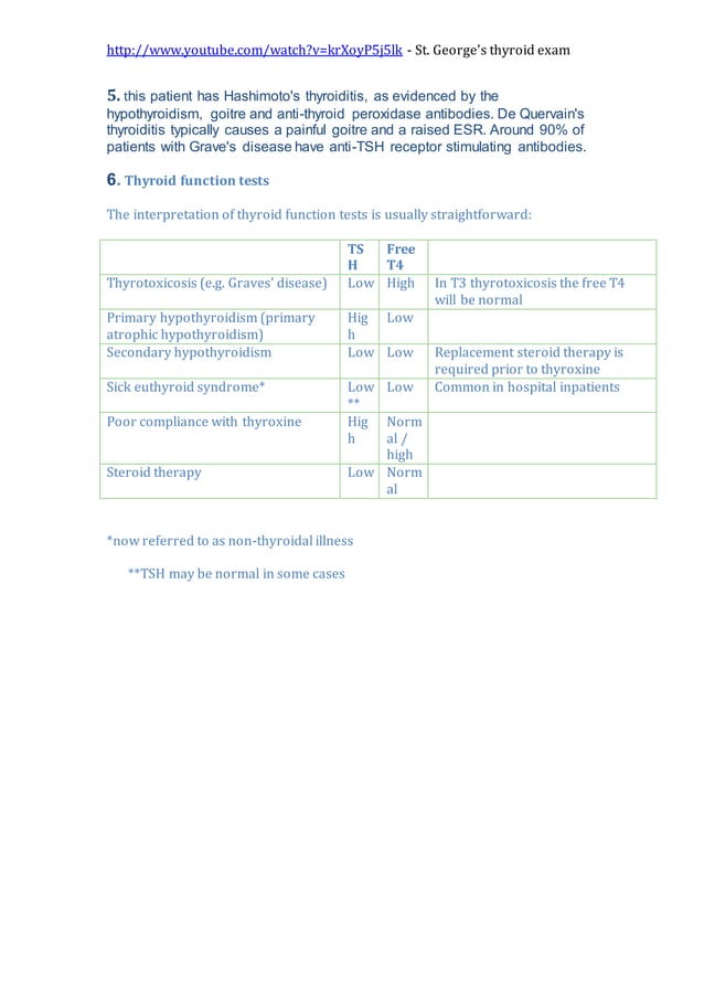 Thyroid Notes | DOCX