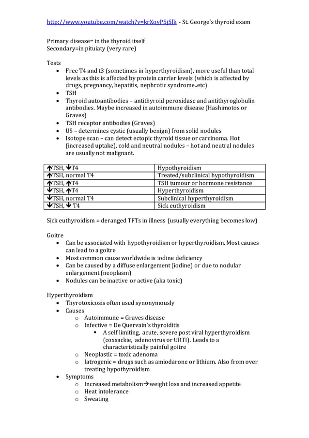 Thyroid Notes | DOCX