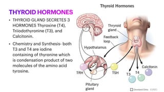 THYROID 1.pdf