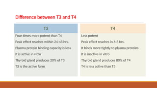 Thyroid hormone synthesis and antithyroid drugs | PPT