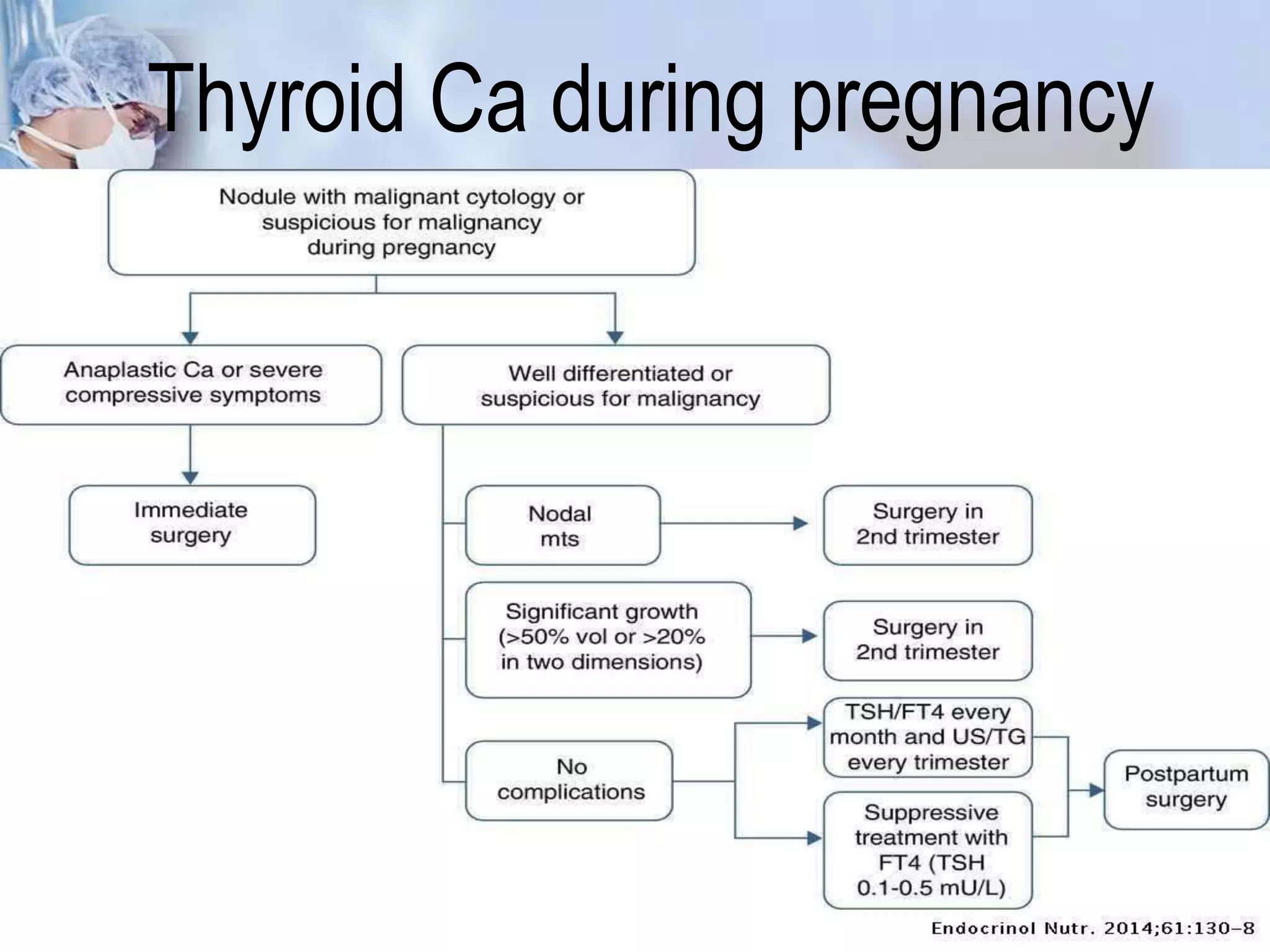 APPROACH to THYROID NODULE.pptx