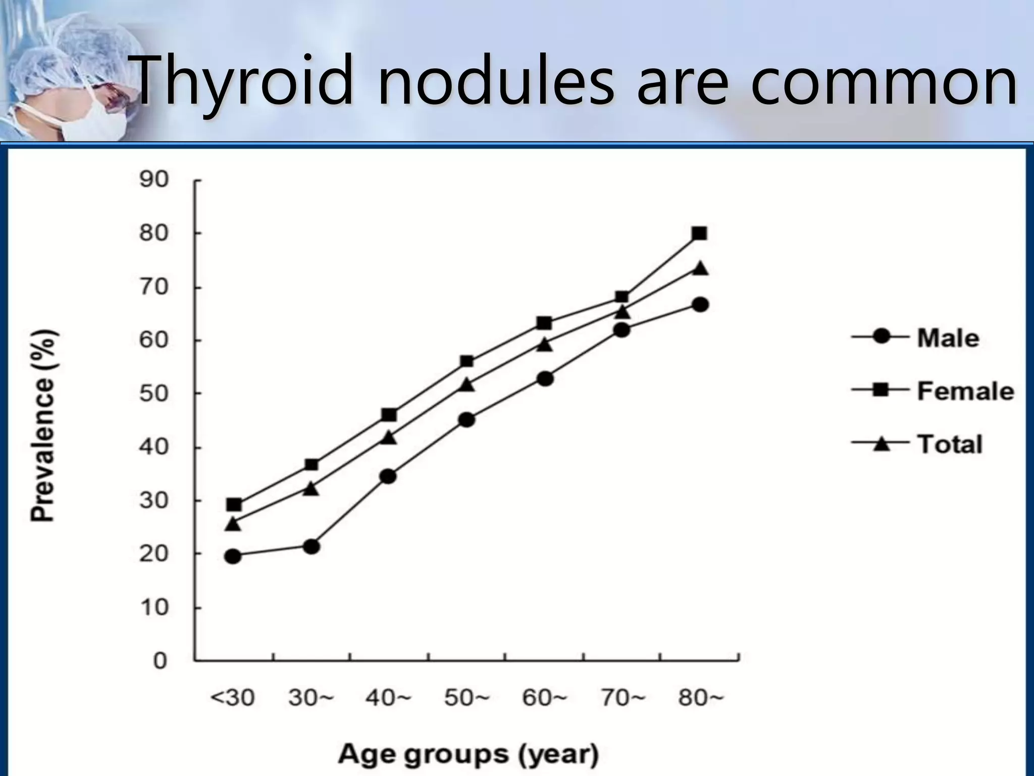 Approach To Thyroid Nodule Pptx Thyroid Disorders Endocrine And Metabolic Diseases