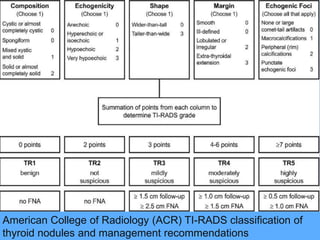 APPROACH to THYROID NODULE.pptx