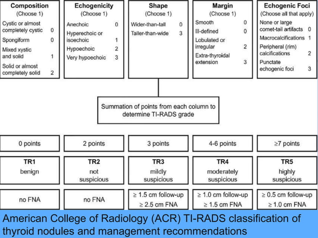 APPROACH to THYROID NODULE.pptx | Thyroid Disorders | Endocrine and ...