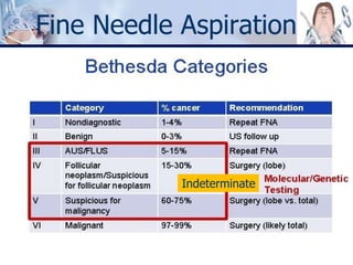 APPROACH to THYROID NODULE.pptx