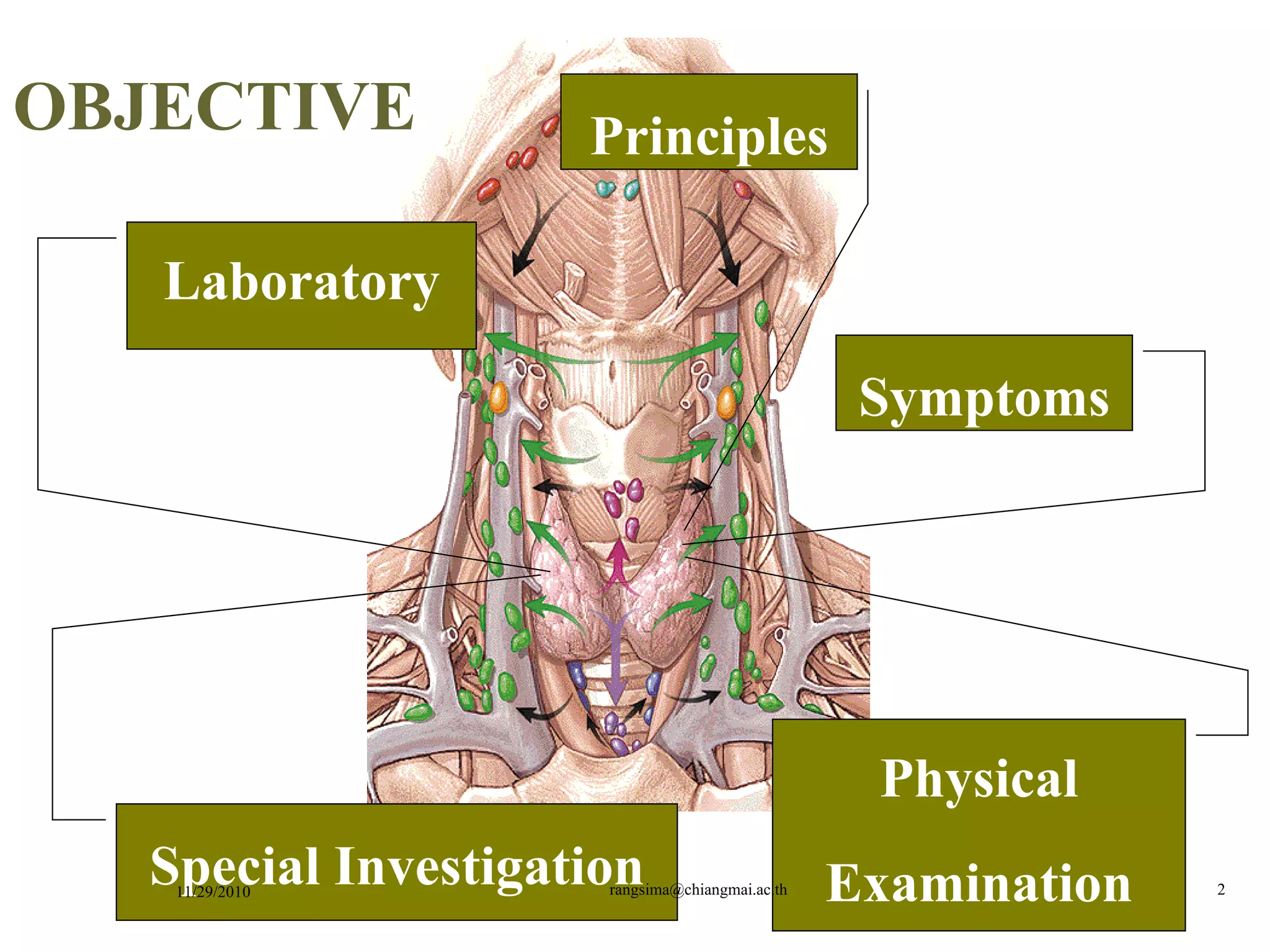 2010 Thyroid Examination Pdf