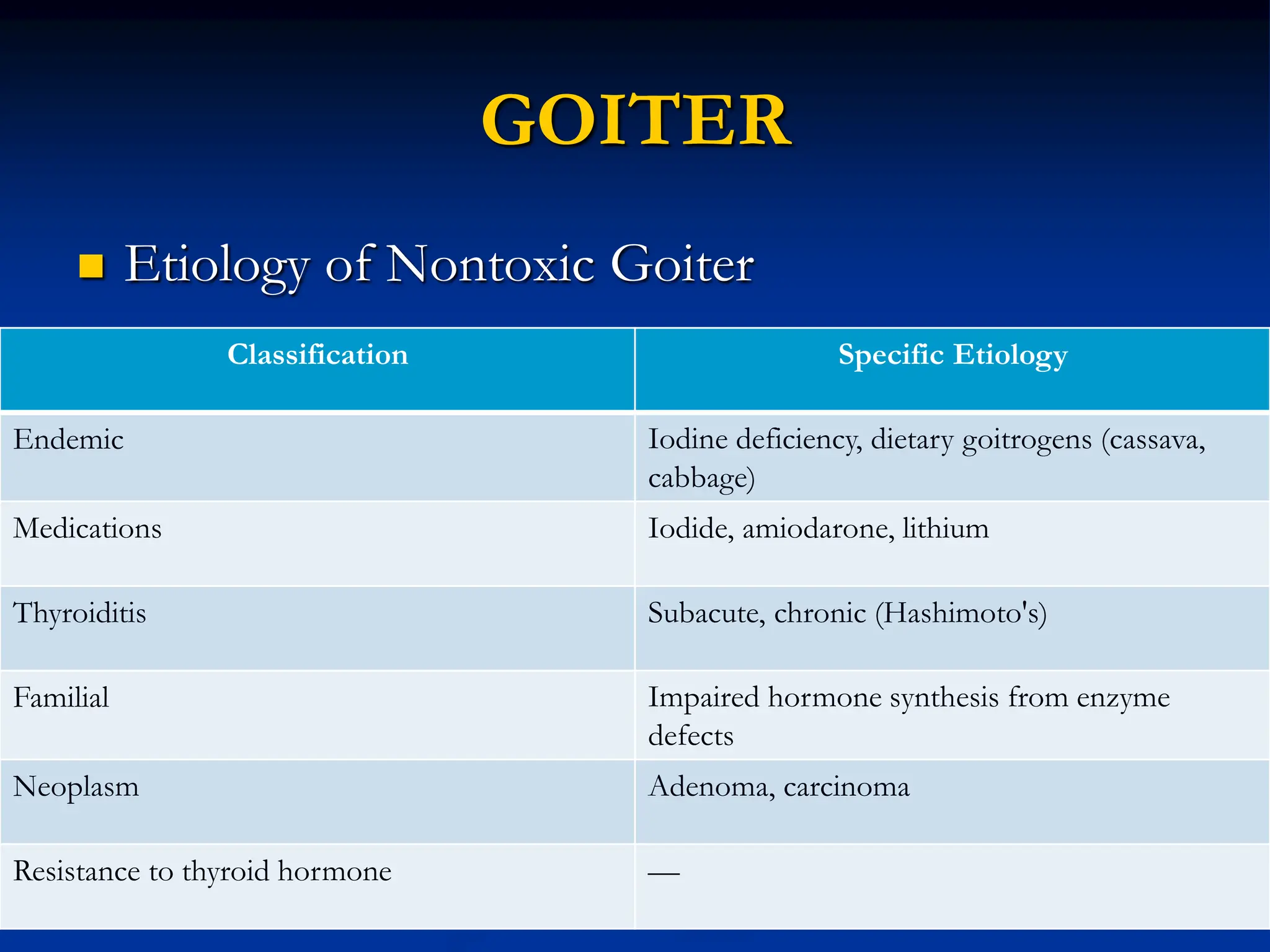 General surgery thyroid disorders lecture .pptx