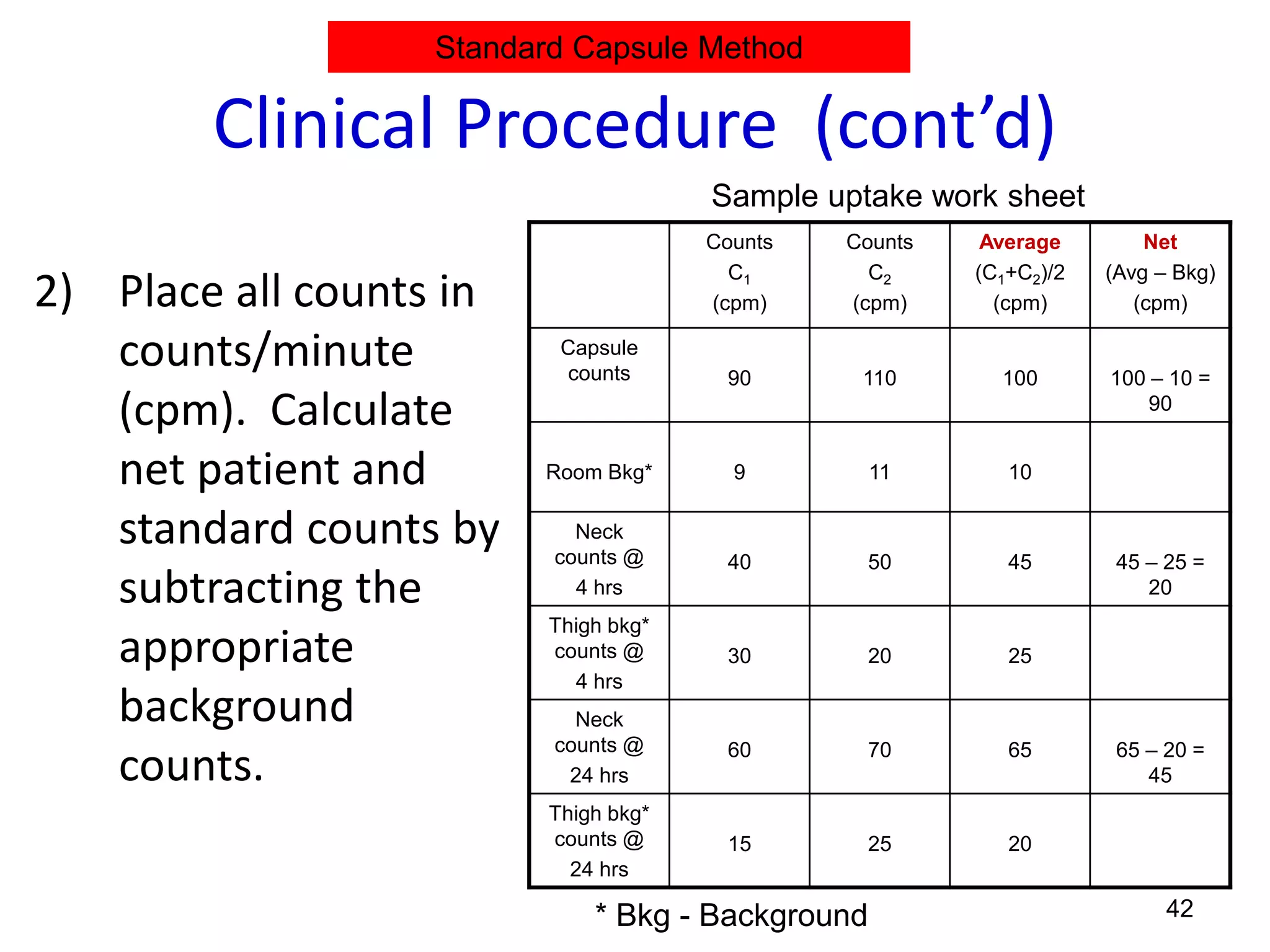Thyroid anatomy,physiology,thyroid scintigraphy principles | PPTX