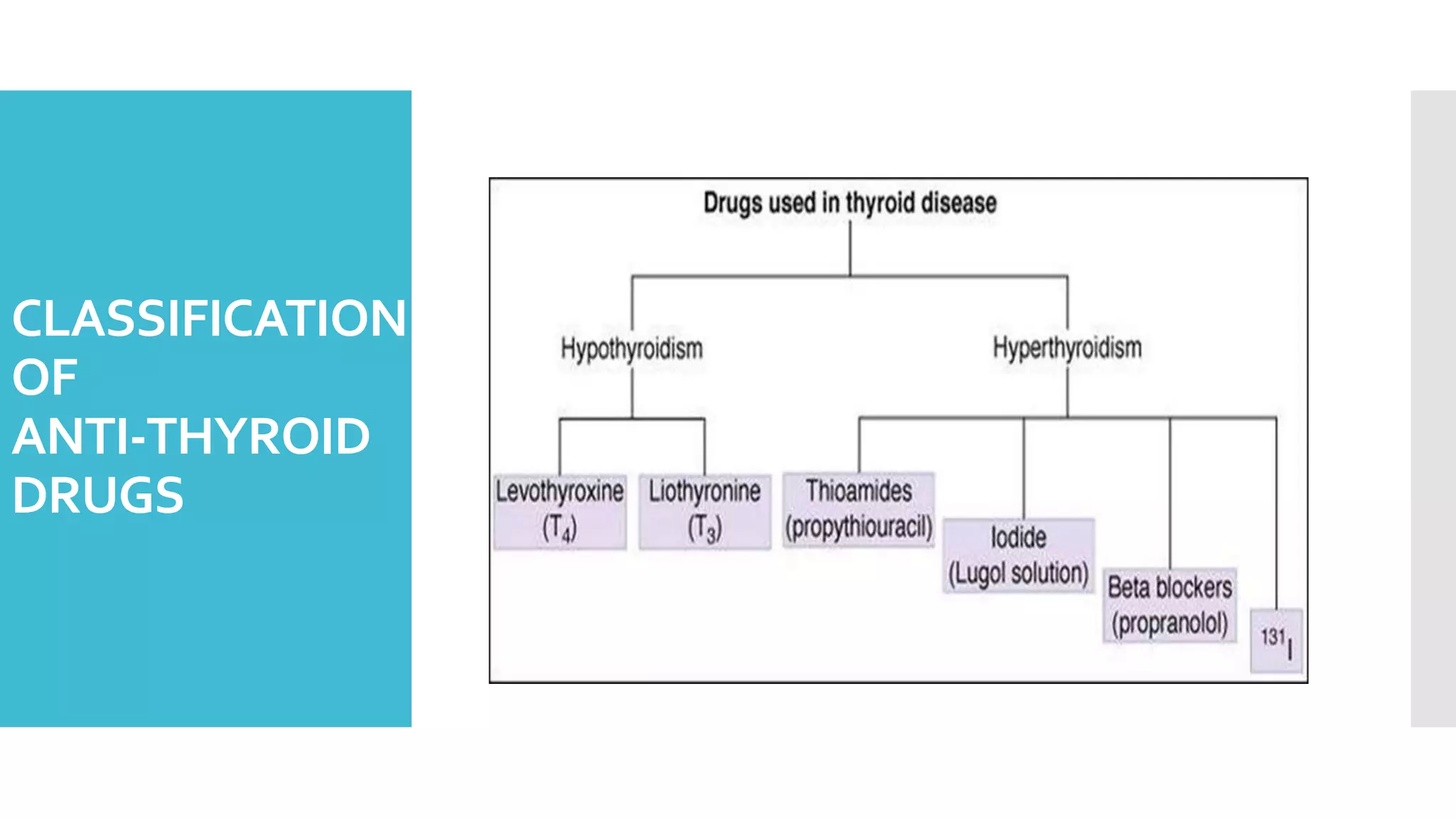 thyroid and anti-thyroid drugs.pptx