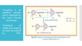thyroid and anti-thyroid drugs.pptx