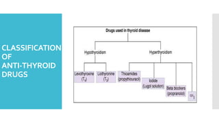 thyroid and anti-thyroid drugs.pptx