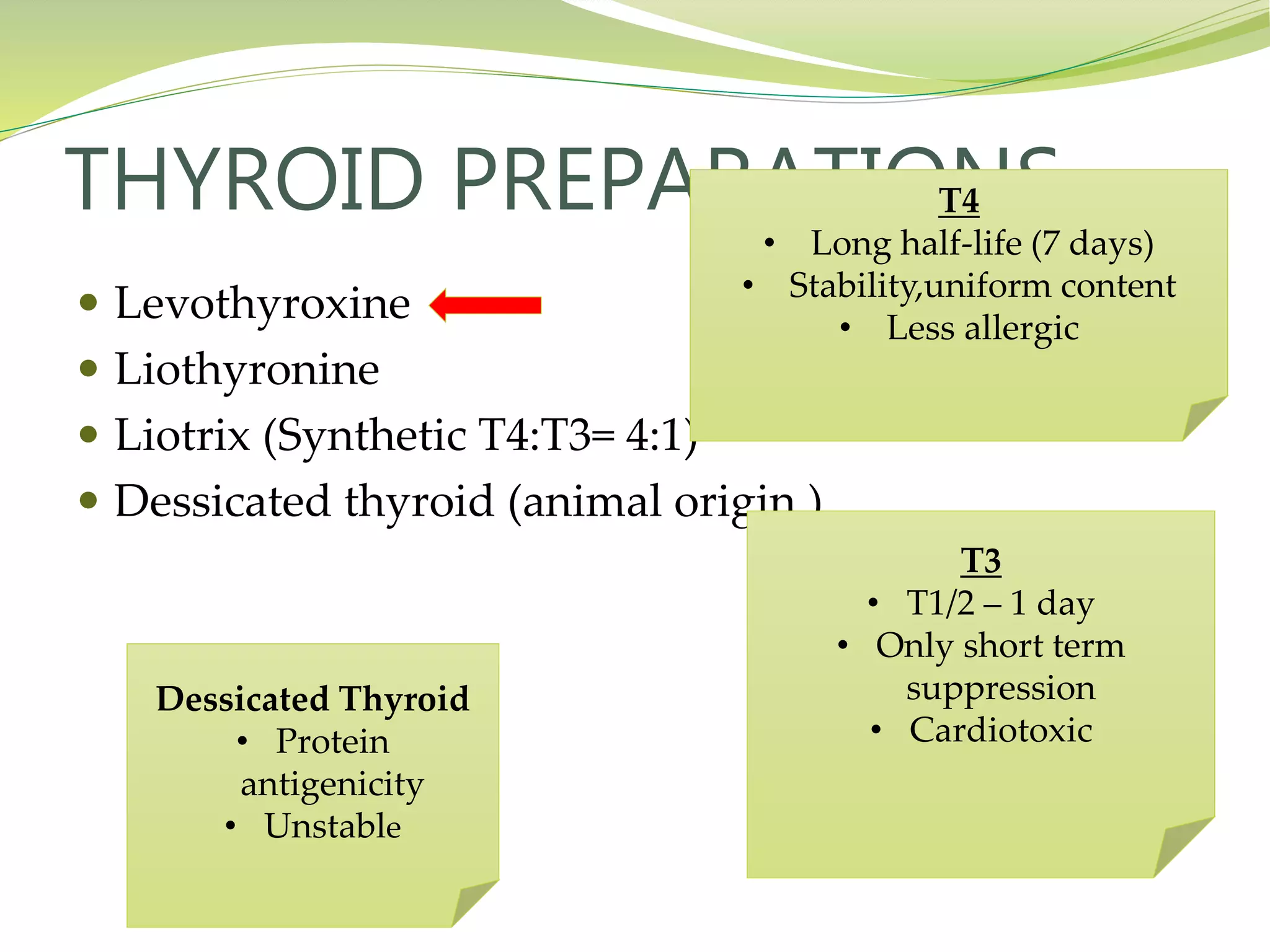 Thyroid and antithyroid drugs | PPTX