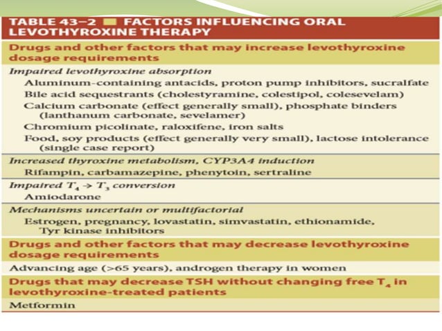 Thyroid and antithyroid drugs | PPTX | Thyroid Disorders | Endocrine ...