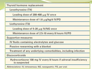 Thyroid and antithyroid drugs | PPTX