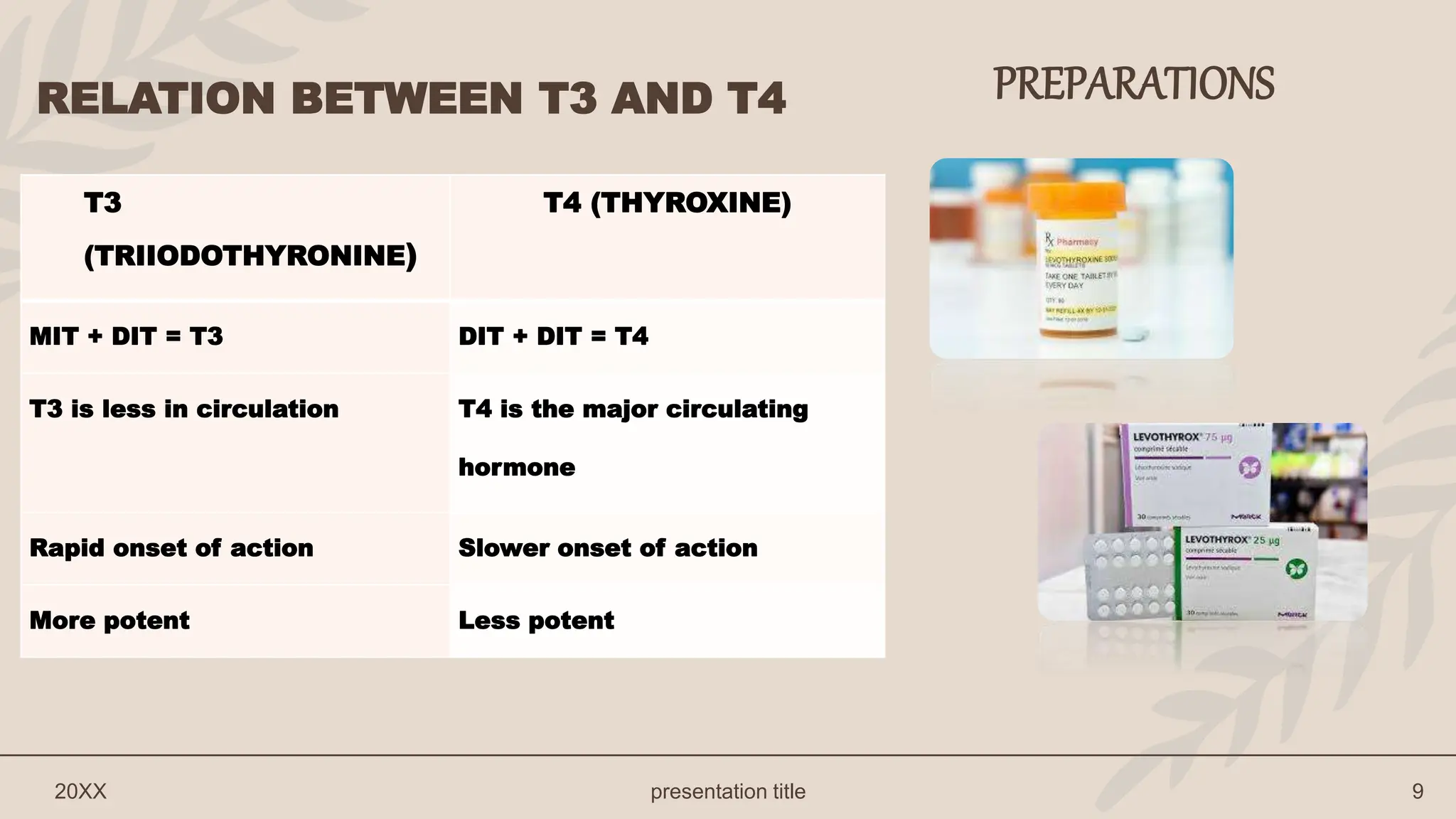 Thyroid and anti-thyroid drugs. Synthesis of thyroid hormone | PPTX