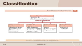Thyroid and anti-thyroid drugs. Synthesis of thyroid hormone | PPTX