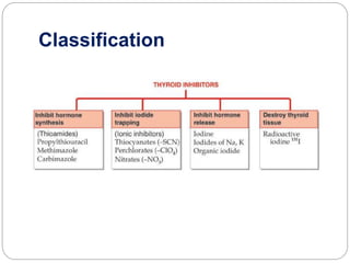Thyroid and Antithyroid drugs NAB.ppt