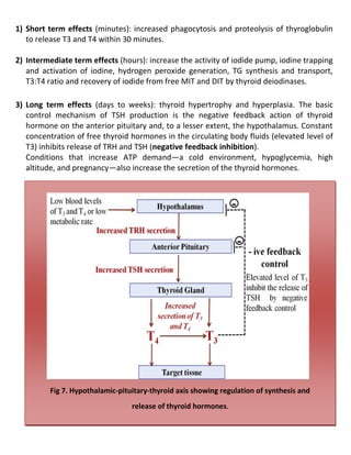 THYROID AND PARATHYROID GLAND BY HARSHAL | PDF