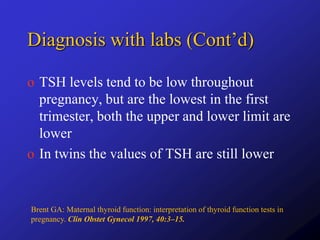 Thyroid and pregnancy | PPTX