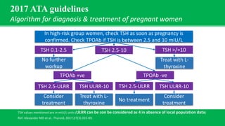 Management of Hypothyroid and Pregnancy | PPTX