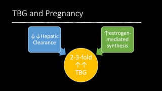 Thyroid and Pregnancy, Review of Physiology | PPTX