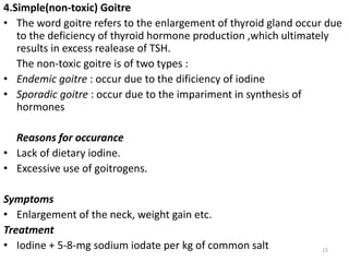 Thyroid & Anti Thyroid by S.A.Naveed | PPTX