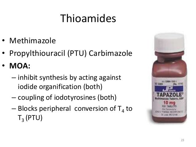 Thyroid & Anti Thyroid by S.A.Naveed