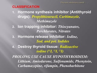 Thyroid & antithyroid drugs | PPT