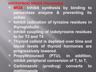 Thyroid & antithyroid drugs | PPT