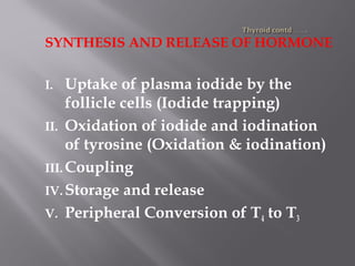 Thyroid & antithyroid drugs | PPT
