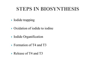 THYROID & ANTI THYROID AGENTS | PDF
