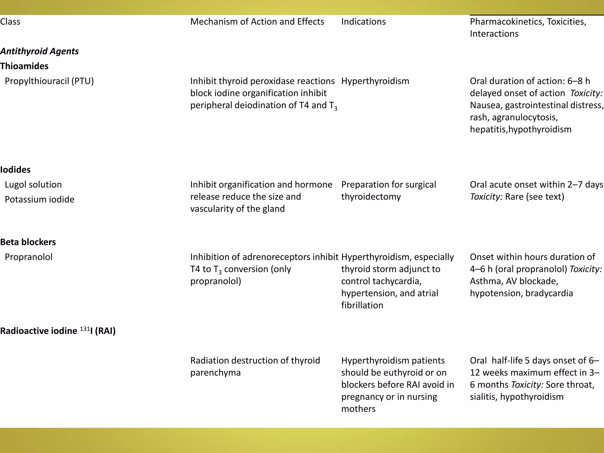 Thyroid & antithyroid drug | PPTX