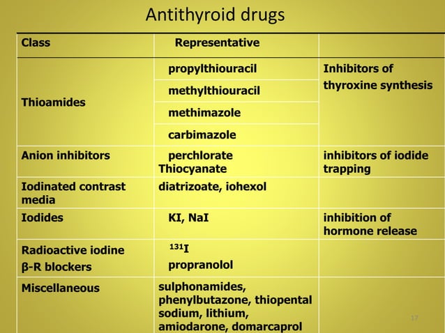 Thyroid & antithyroid drug | PPTX | Thyroid Disorders | Endocrine and ...