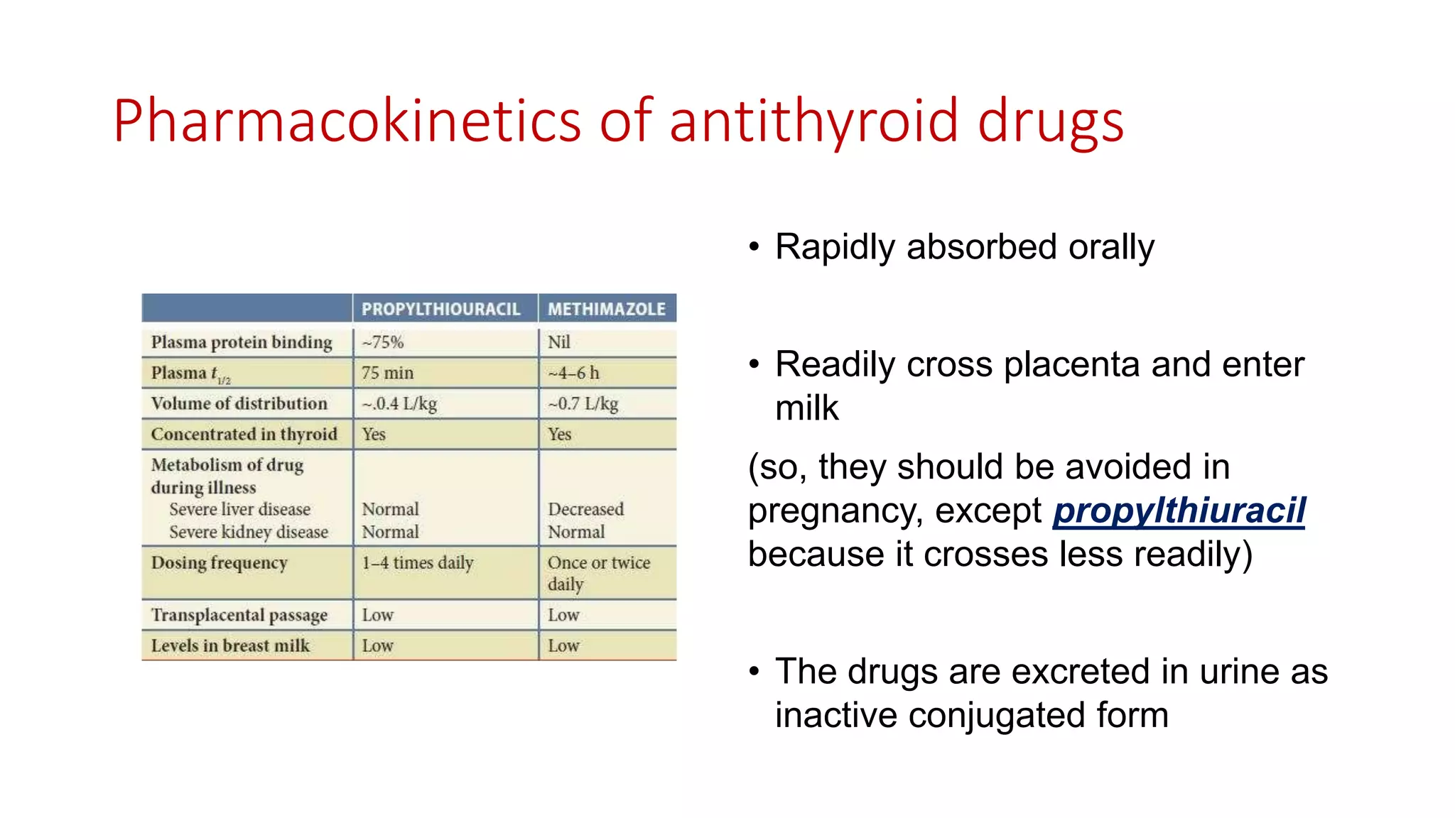 Thyroid & antithyroid drugs | PPT