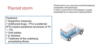 Thyroid & antithyroid drugs | PPT