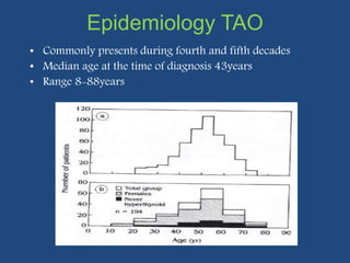 Thyroid associated orbitopathy of dr. sohel mahmud | PPTX