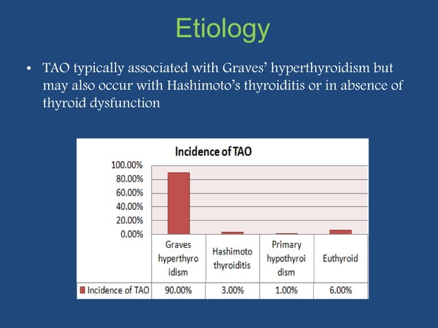 Thyroid associated orbitopathy of dr. sohel mahmud | PPTX