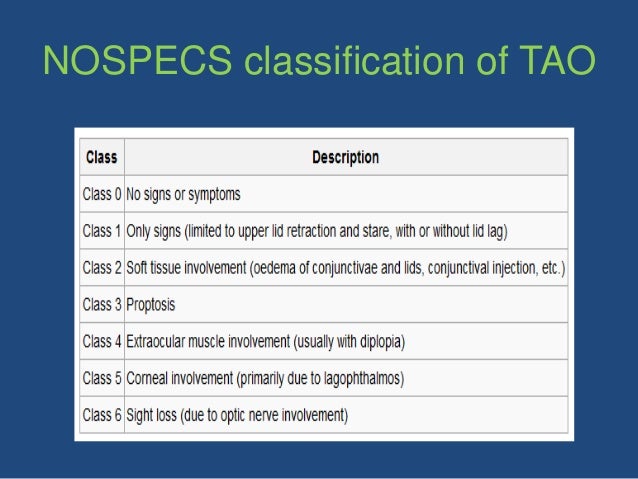Thyroid associated orbitopathy of dr. sohel mahmud
