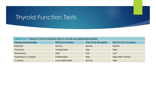 Thyroid basics and benign diseases | PPT