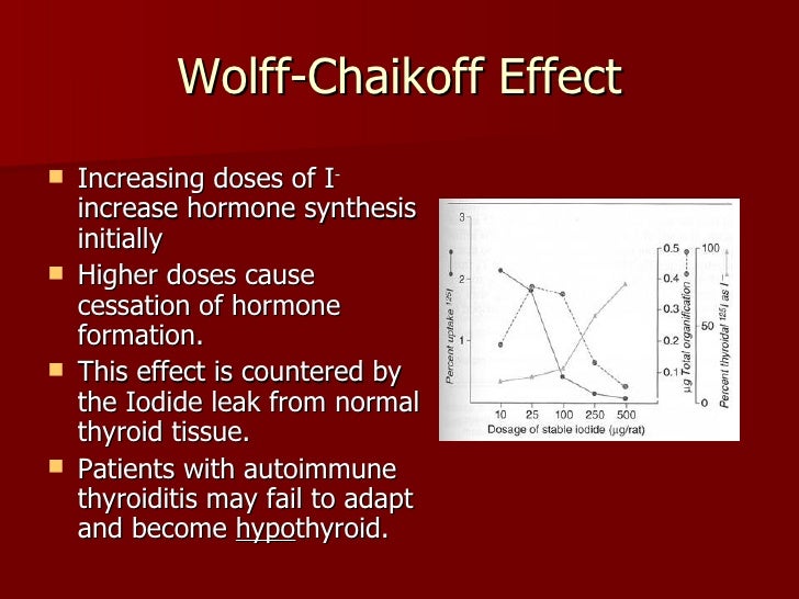 Thyroid Benign Slides