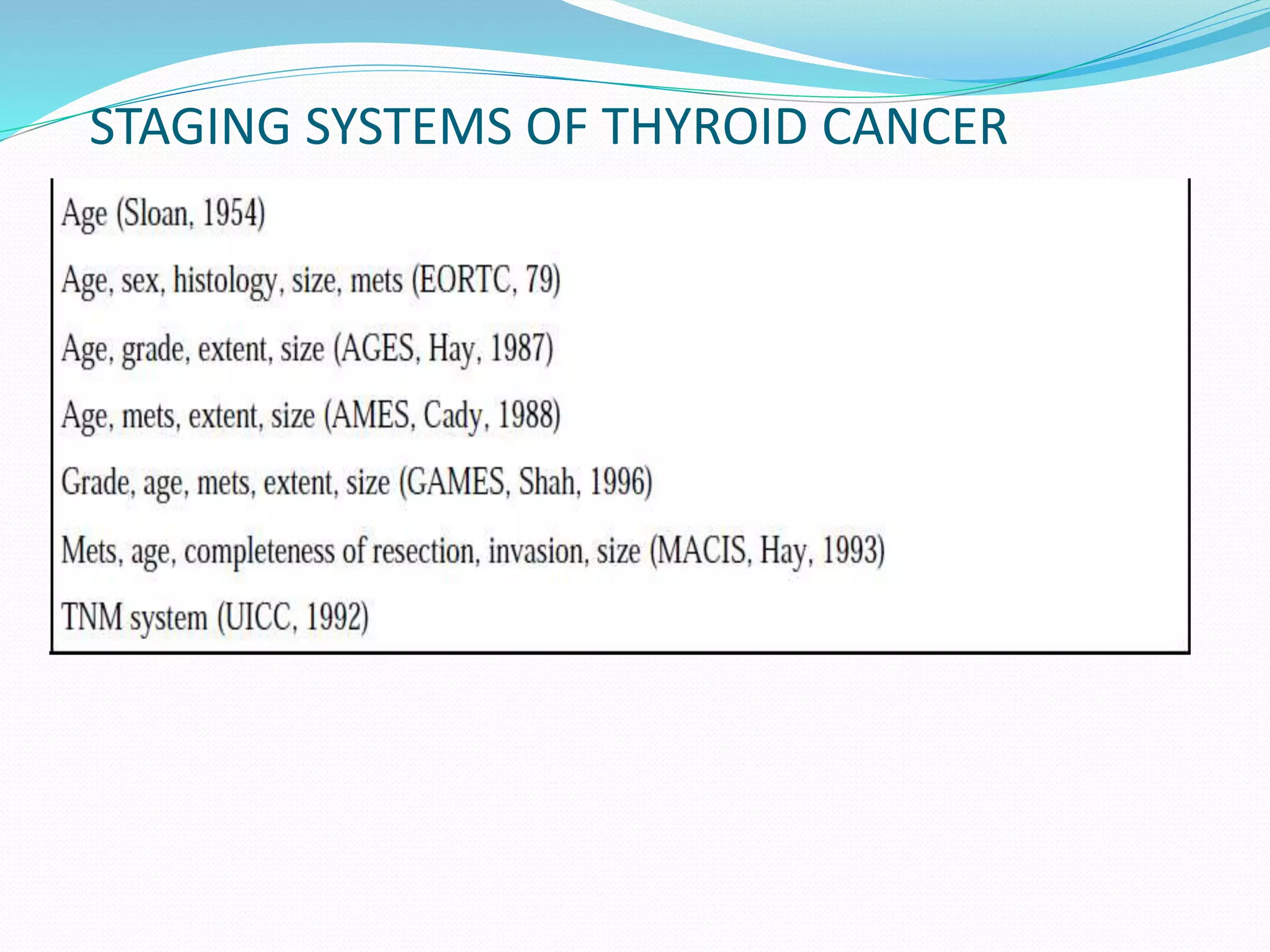 Thyroid ca | PPTX