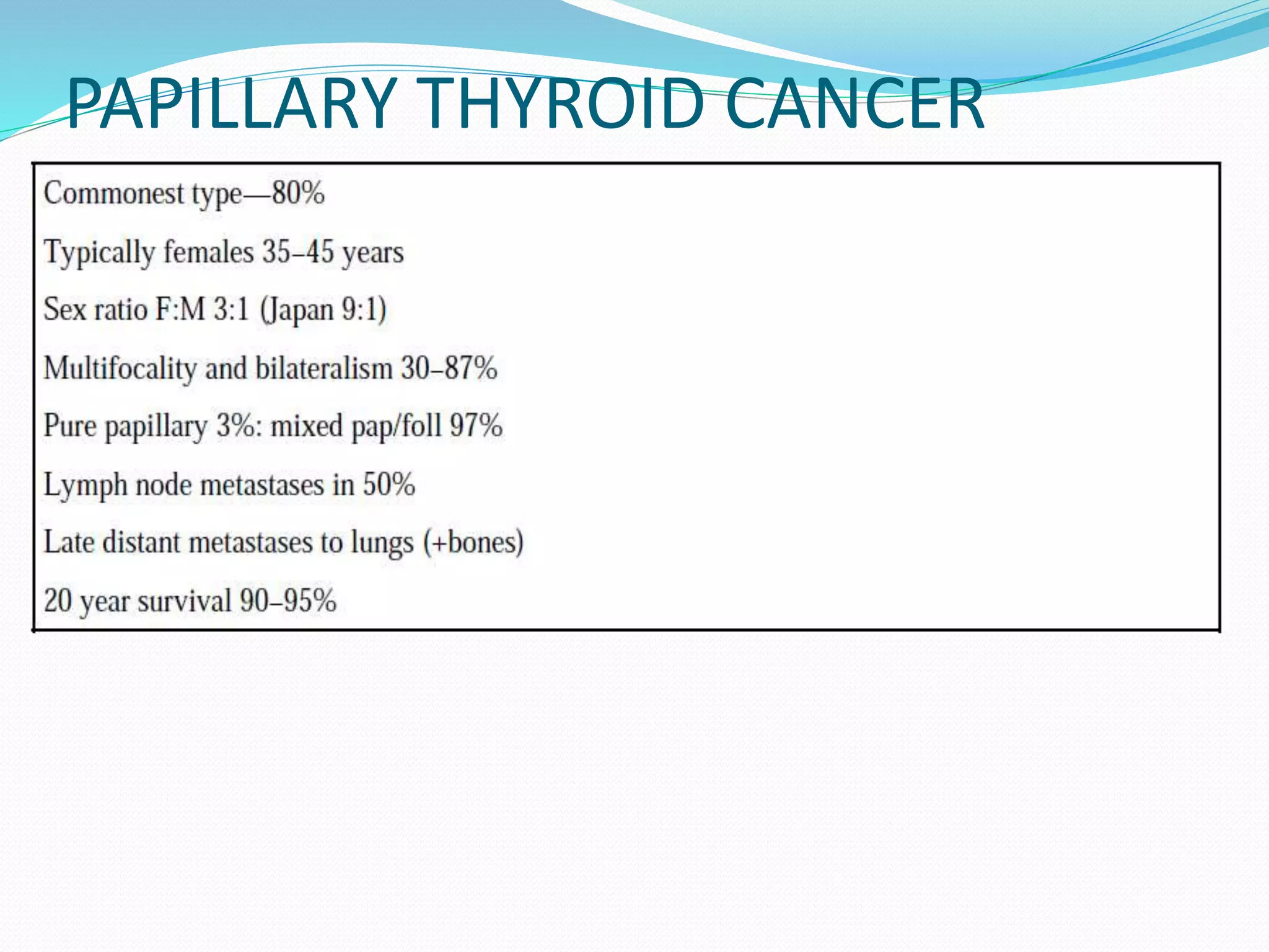 Thyroid ca | PPTX