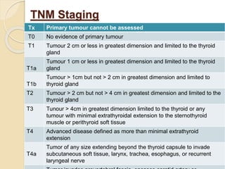 Thyroid ca | PPTX
