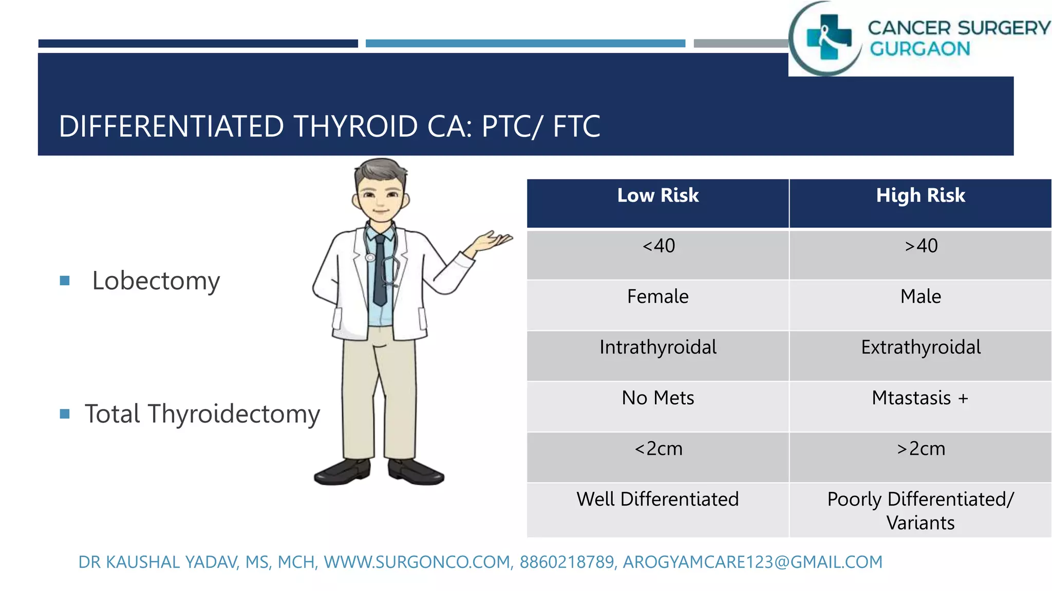 Thyroid Cancer.pptx