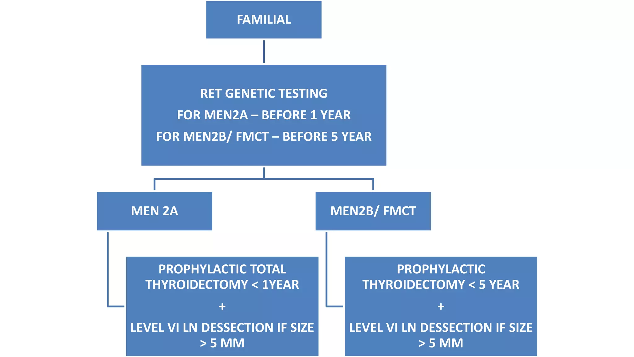 Thyroid carcinoma | PPTX