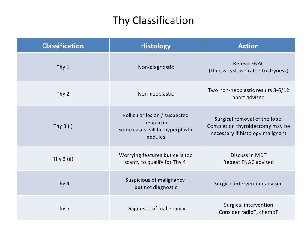 Thyroid Carcinoma Presentation