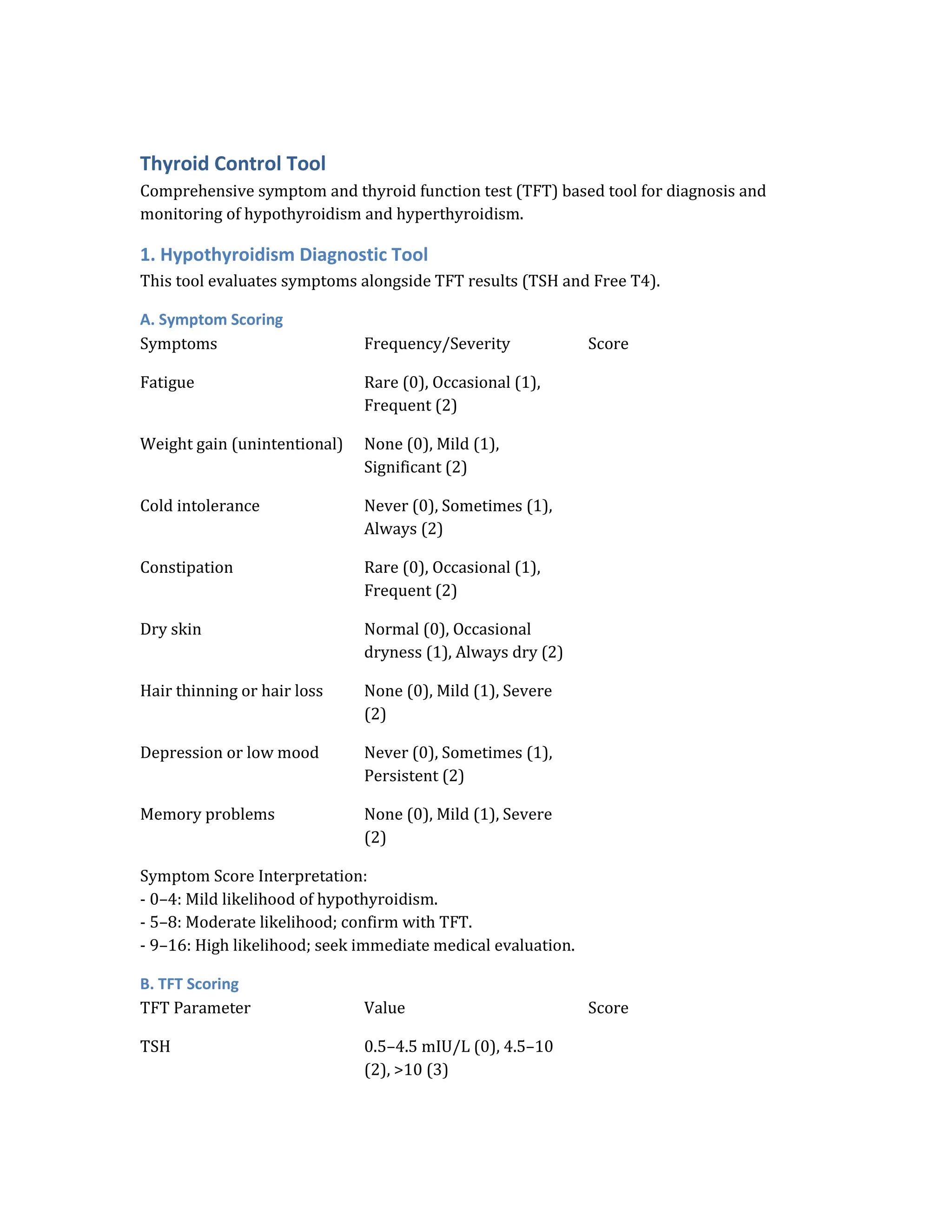 Thyroid Control Tool Comprehensive symptom and thyroid function test ...