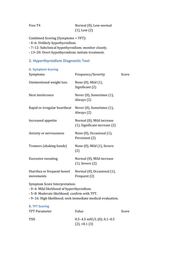 Thyroid Control Tool Comprehensive symptom and thyroid function test ...