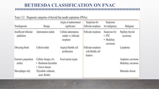 Cytohistological Correlation Of Malignant Thyroid Lesions | PPTX