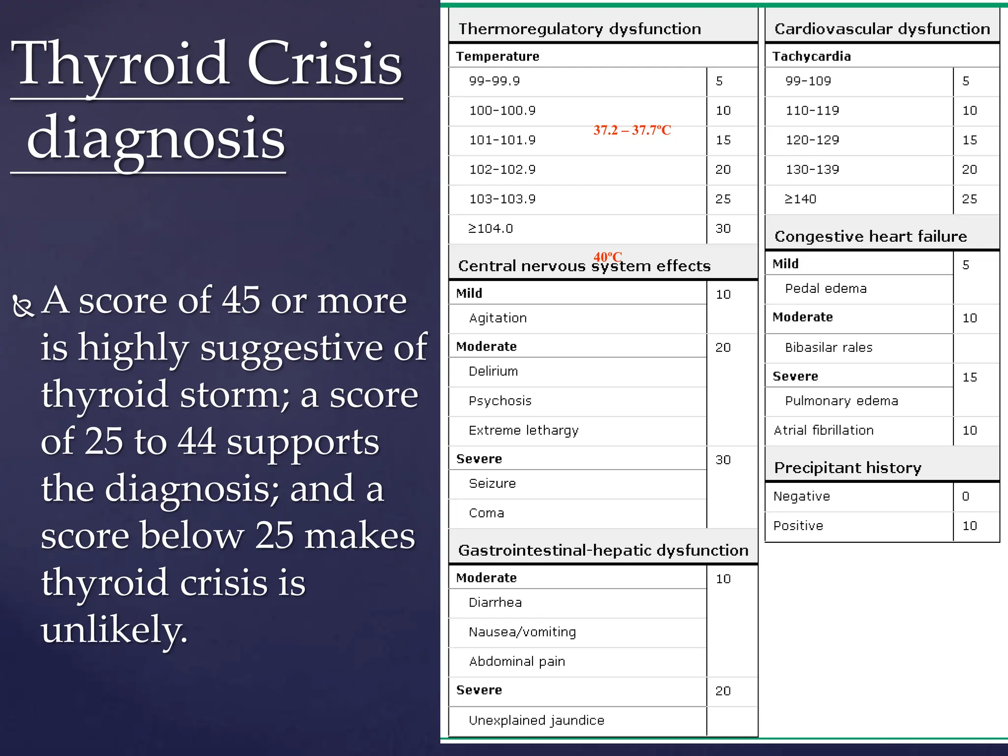 Thyroid Crisis definition, etiology .ppt